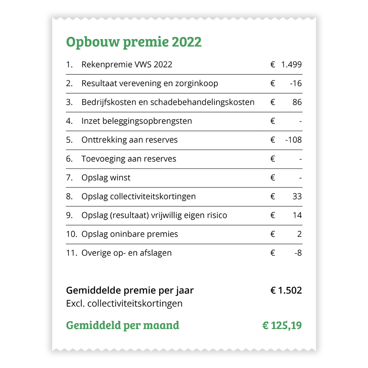 Jaarpremie van uw Univé-zorgverzekering - Univé